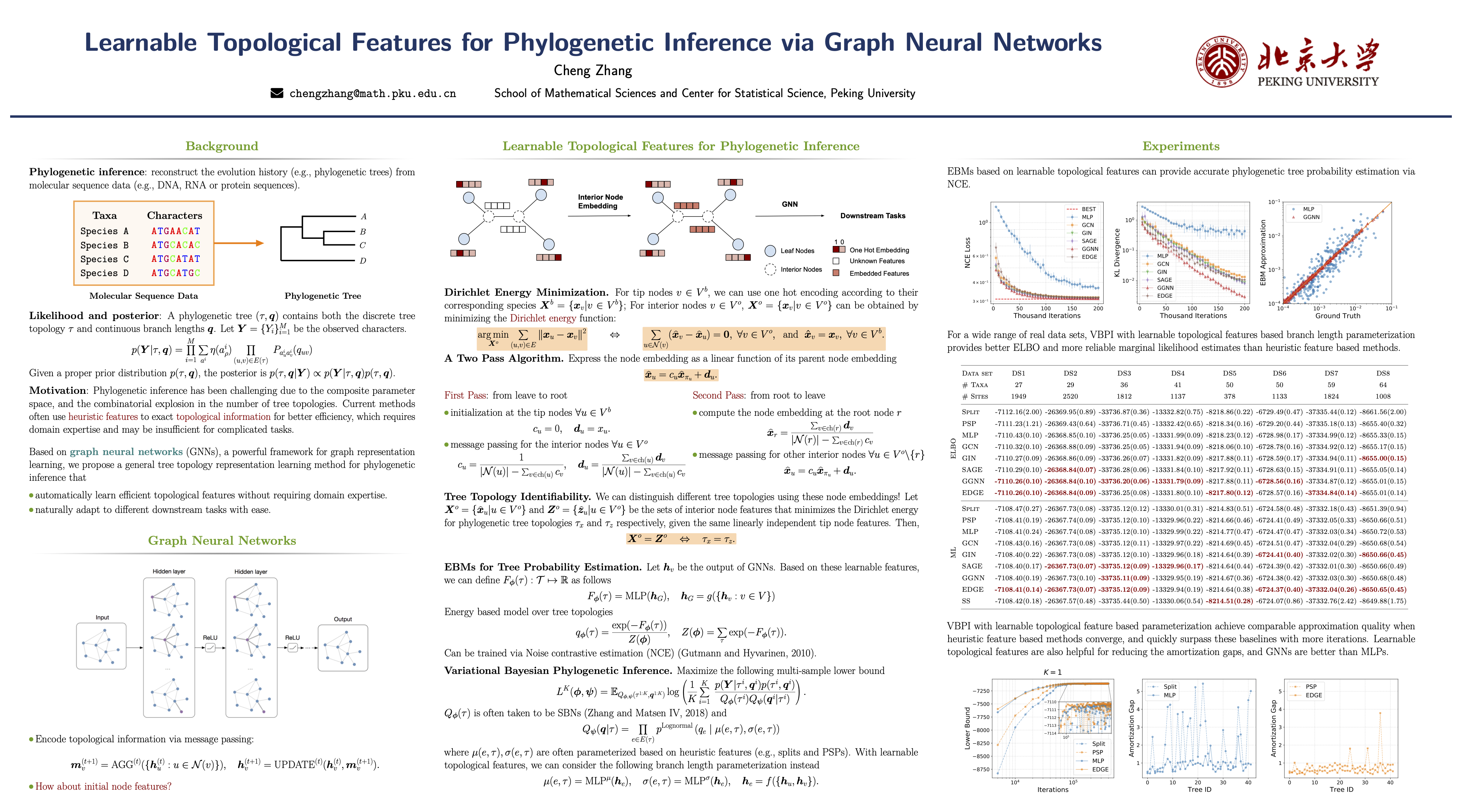 ICLR Poster Learnable Topological Features For Phylogenetic Inference via Graph Neural Networks
